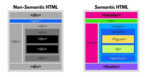 semantic html empowering digital marketing strategies fusion one