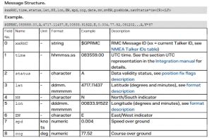 Ansi C Basic Lightweight Nmea Parser For Gps Beyondlogic