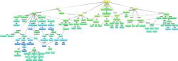 Concept Map Biology Grade 11 EPortfolio