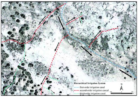 Hierarchical Irrigation Systems Showing The First Second And