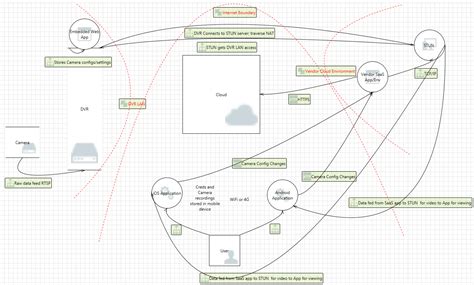 Threat Modeling An IoT Mobile Application IoT Penetration Testing Cookbook