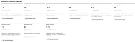 How Microsoft Purview Compliance Manager Supports Your Compliance Journey