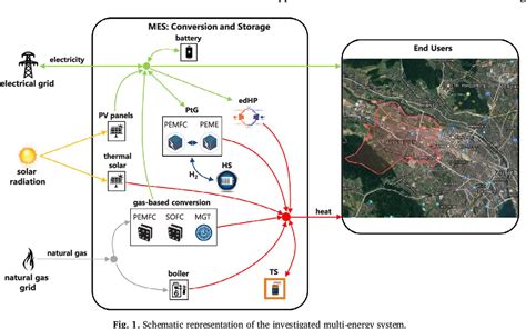 Skolem Normal Form Semantic Scholar