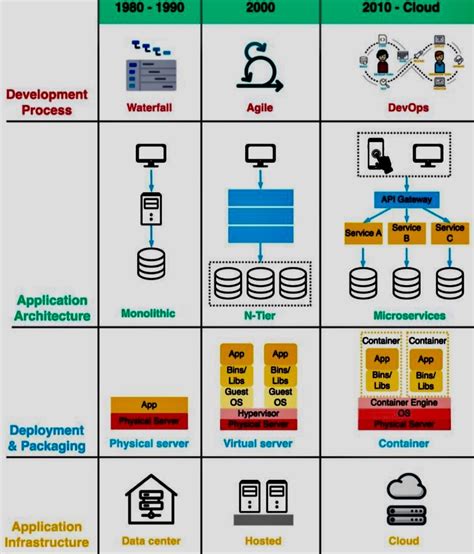 What Is Cloud Native Source Bytebytego Mustafa Yıldız