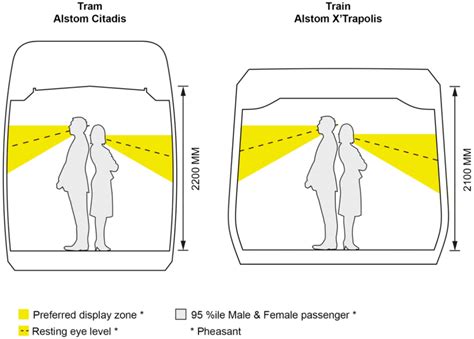 Train And Tram Headroom Examples Download Scientific Diagram
