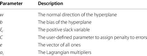 The Symbols And Parameters Used In The Mathematical Theory Of The Svc
