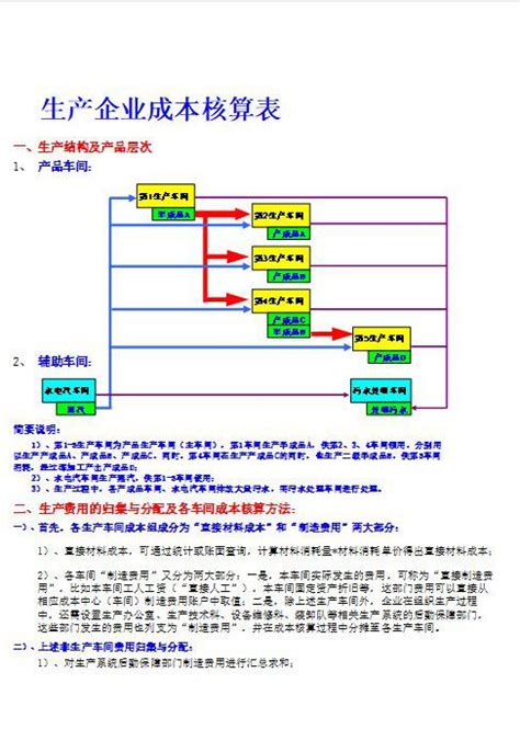 Excel成本核算表 Excel怎么设置一个自动计算成本表格？ 365办公网