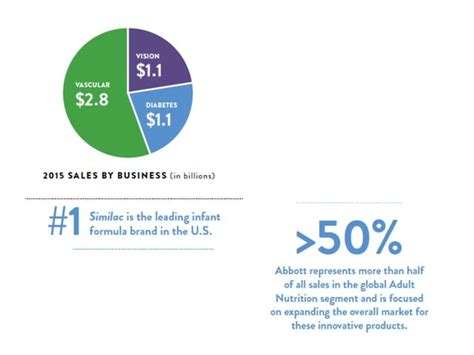 New Presentation Fang Liu Abbott Ppt