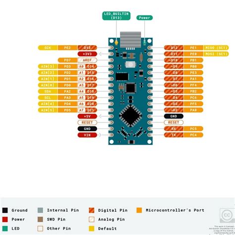 Buy Original Arduino Nano Every At Reasonable Price Direnc Net