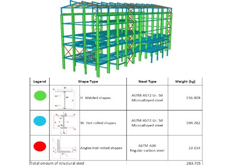Schematic View Of Structural Elements With Different Colors Schematic View Of Structural Elements With Different Colors