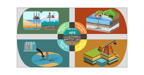 Environmental Challenges On Hydraulic Fracturing Stimulation In The