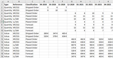 how should i filter dynamically the dates r excel