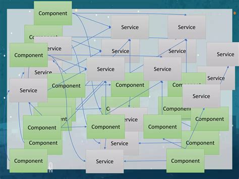 Redux Data Flow With Angular Ppt