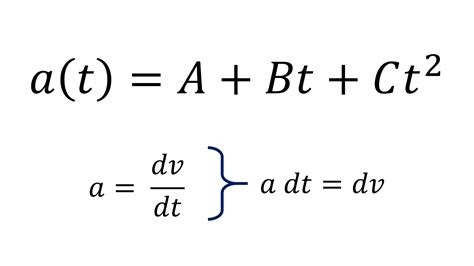 Important Questions Of Kinematics Class 11 By Vikas Sir