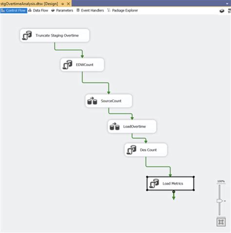 GitHub Okwoli HR Data Migration