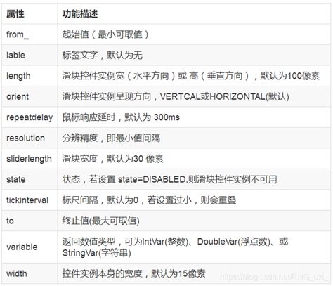 Python Tkinter图形化界面设计（详细教程 ）tkinter图形界面 Csdn博客