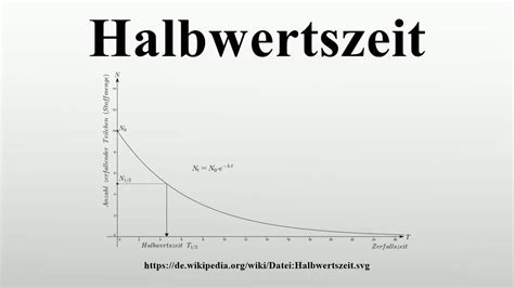 Halbwertszeit Youtube