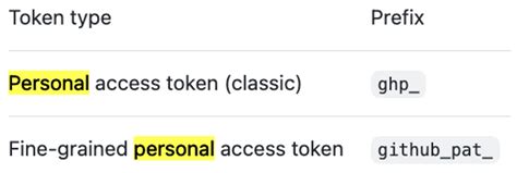 Github에서 Pat를 선택한 이유