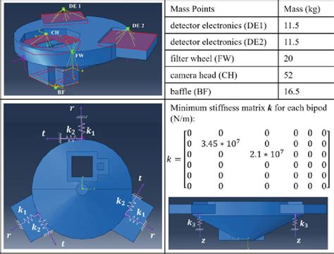 5 Lumped Mass Points And The Elastic Connections Of The Reference Model