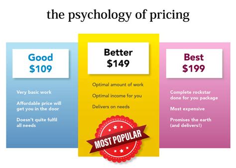 Three Tiered Pricing The Psychology Explained