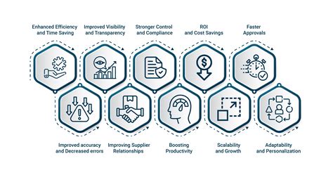 10 Reasons To Automate Your Purchase Requisition Workflows