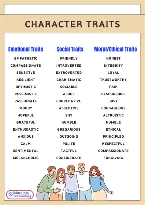 400 Character Traits Examples Educators Technology