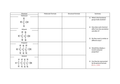Igcse Organic Chemistry Lesson 1 Functional Groups Teaching Resources