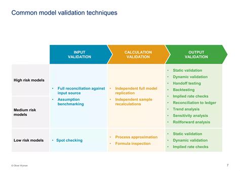 Model Governance And Validation Best Practices And Common Pitfalls Ppt