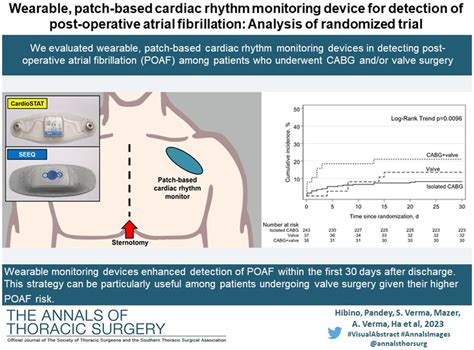 Wearable Cardiac Rhythm Monitoring Device For Detection Of Postoperative Atrial Fibrillation