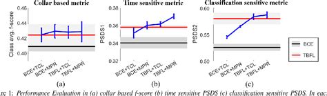 Figure 1 From Temporal Coding With Magnitude Phase Regularization For