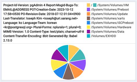 dashboard systemstats storage title {gettext } · issue 6884
