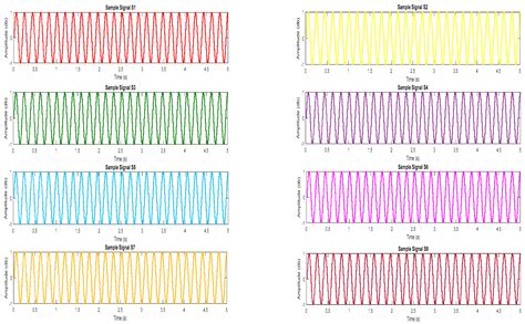 Electronics Free Full Text Radio Frequency Identification Based 3D
