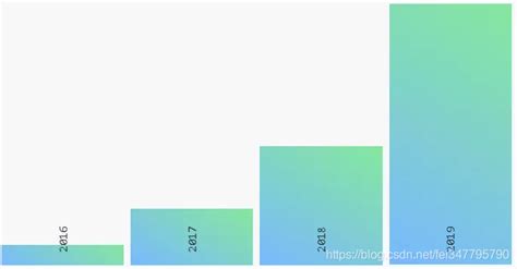 Github发布了2024年年度报告：python最受欢迎，vscode贡献者高达19github年度报告 Csdn博客
