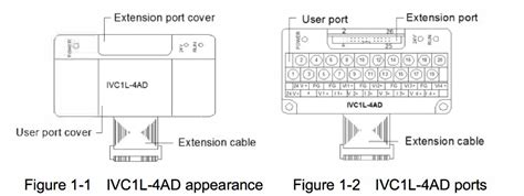 Invt Ivc1l 4ad Analog Input Module Analog Points Relay User Manual