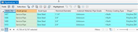 Getting Up And Running With The Pandas Library In Your GIS SSP Innovations