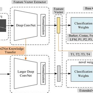 The Overall Recognition Accuracy Of Different Radar Signals Download Scientific Diagram
