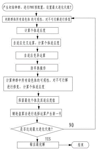 Power System Pmu Optimal Configuration Method Eureka Patsnap