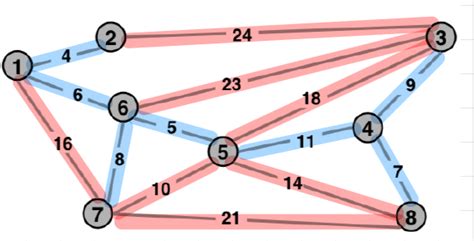 Useful Background — Basic Algorithms Chapter 1 By Yuval Jacoby Medium