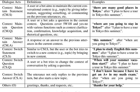 Table 1 From Towards Explainable And Controllable Open Domain Dialogue