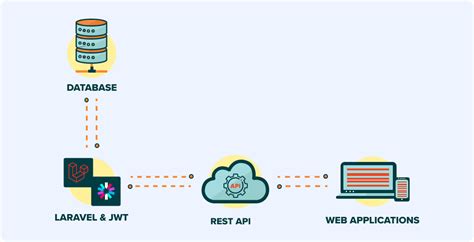 Laravel 8 REST API with JWT Token Guide | AvyaTech