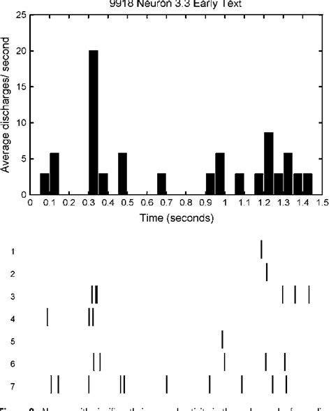 Figure 2 From The Roles Of Human Lateral Temporal Cortical Neuronal Activity In Recent Verbal