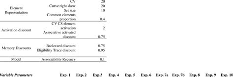 Simulation Parameters Fixed Model Parameters Download Scientific Diagram