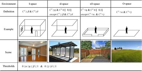 Quantified Generic Space Definition Framework Based On Top Closure C T Download Scientific