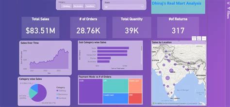 Nxtwave Nxtwaveccbp Nxtwaveacademy Ccbp Ccbpacademy Dhiraj Dhande