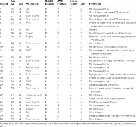 Demographic And Epidemiologic Characteristics Of The Fracture And