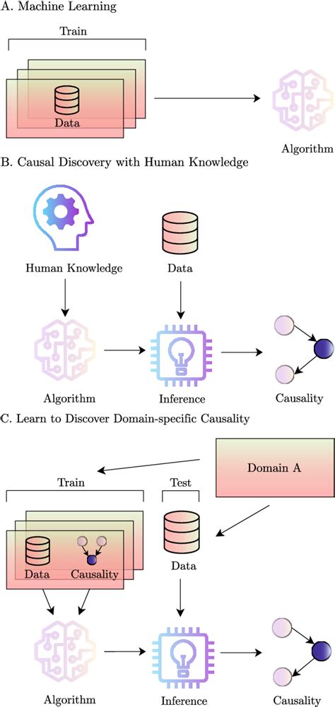 Figure 1 From Learning Domain Specific Causal Discovery From Time