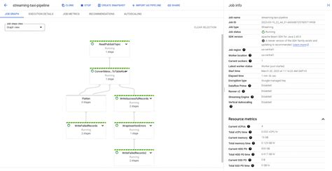 Data Engineering For Streaming Data On GCP Analytics Vidhya