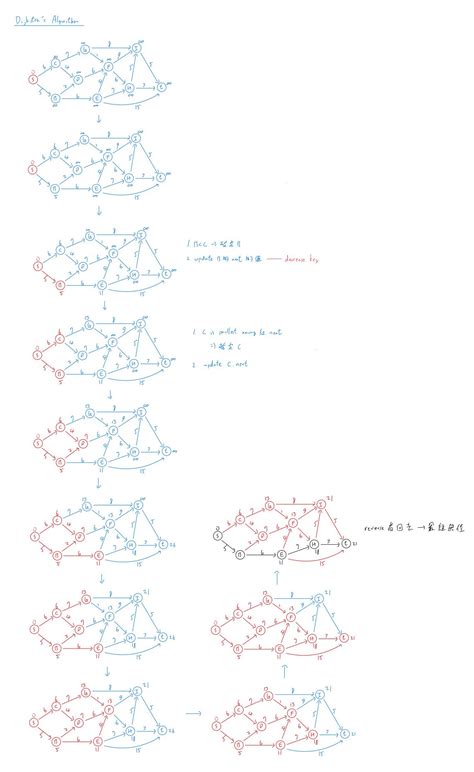 dijkstra s algorithm el mundo