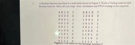 Solved A Boolean function described in a truth table shown | Chegg.com