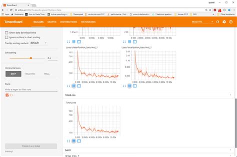 Training Custom Object Detector Tensorflow Object Detection Api Tutorial Documentation